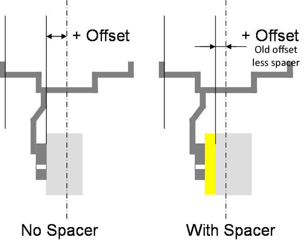 Inset, Offset and ET? | Retro Rides